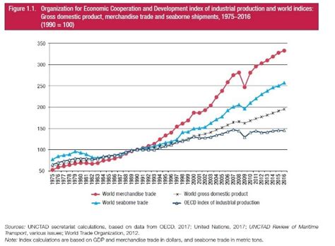 Overland Vs Seaborne Trade Pageo Geopolitical Institute