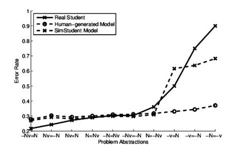Error Rates For Real Babes And Predicted Error Rates From Two Download Scientific Diagram