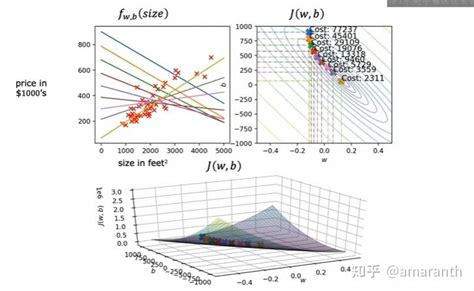 吴恩达coursera机器学习课程笔记及资源分享 知乎