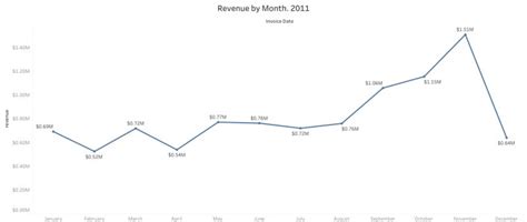 Jahnavi Reddy Alumalla On Linkedin Tata Tableau Forage Datavisualization Tableau