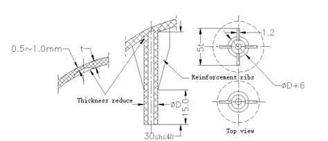 Plastic Structural Design 4 —reinforcement Ribs And Columns Gud Mould