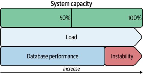 Access Patterns Efficient Mysql Performance Book