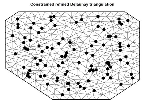 10 Matern Correlation And Spde Introduction To Spatial Temporal Data Anlysis Using R