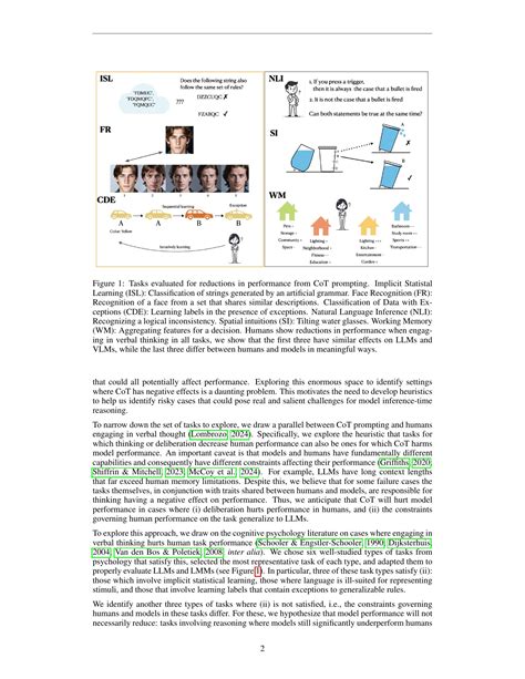 Mind Your Step By Step Chain Of Thought Can Reduce Performance On Tasks Where Thinking Makes