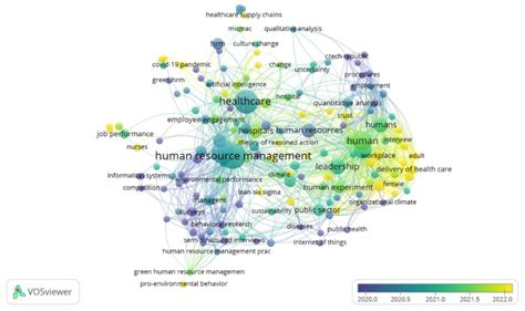 3 analysis results of co occurence download scientific diagram
