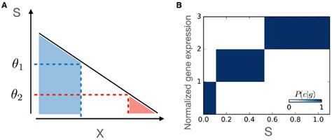 gene regulation as a threshold like response to varying transcription