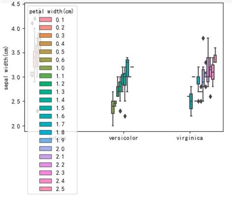 Python可视化 seborn 箱图boxplot 灰信网软件开发博客聚合