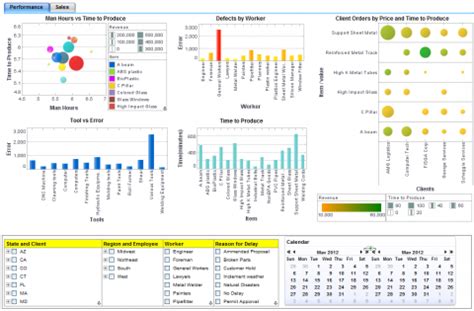 Manufacturing Dashboard The Mashup