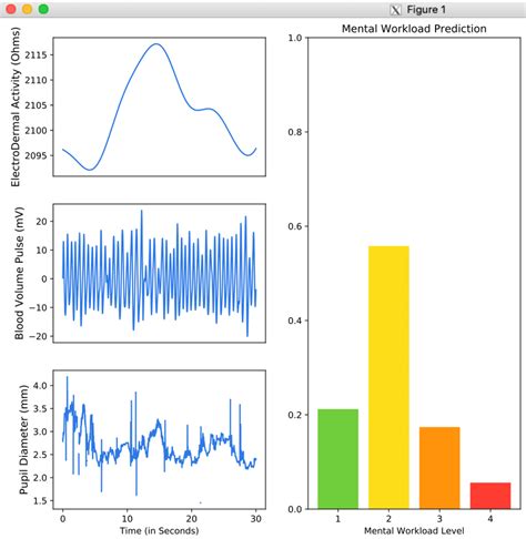 interface for the mw recognition in real time it depicts on the left