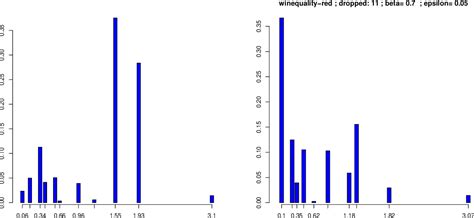 figure 7 from detecting confounding in multivariate linear models via