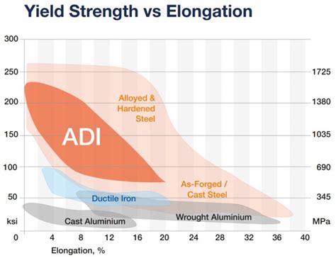 Greg Reed On Linkedin Castings Adi Chassis Suspension