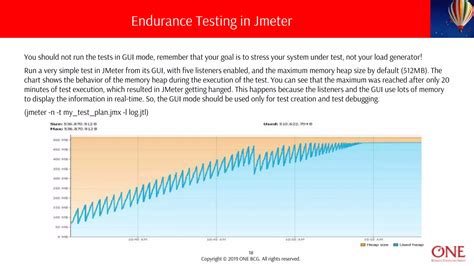 What Is Load Stress And Endurance Testing Pptx