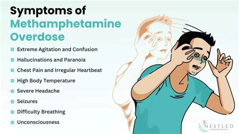 Methamphetamine Meth Addiction Definition Symptom Withdrawal
