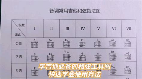 学吉他必备的和弦工具图，七个常用大调轻松搞定高清1080p在线观看平台腾讯视频