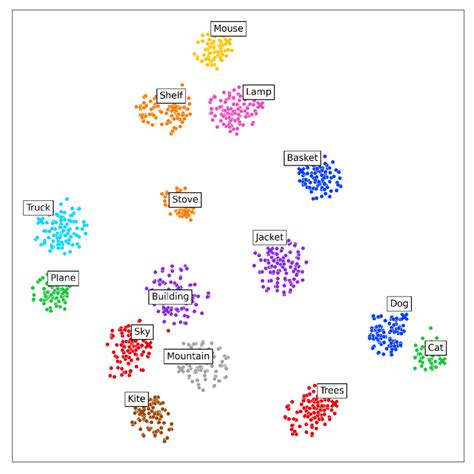 T Sne Visualization Of Embeddings Of 15 Classes And Randomly Selected Download Scientific