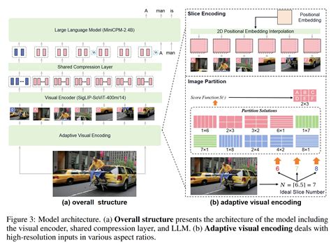 MiniCPM O 模型结构介绍 Yet Another 何榜文 s Blog
