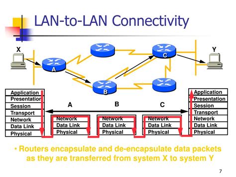 PPT Understanding Routing PowerPoint Presentation Free Download ID
