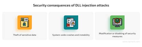 Mitigate Dll Injection Attacks Apriorit