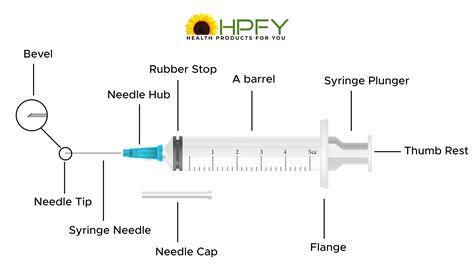 Types Of The Syringes At Julian Smith Blog