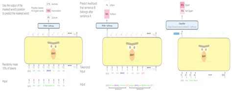 编解码器（encoder Decoder） 图神经网络公社