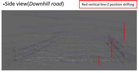 z position drifting error · issue 1029 · cartographer project
