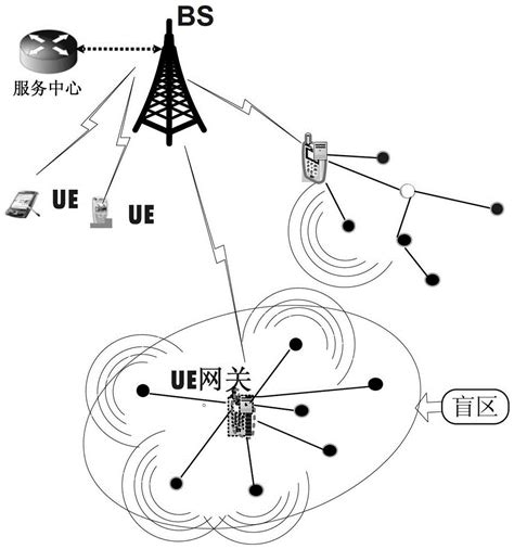 A Resource Scheduling Method Based On Heterogeneous Network Convergence Environment Eureka