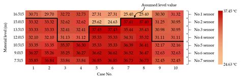 sensors free full text optimization of position and number of hotspot detectors using