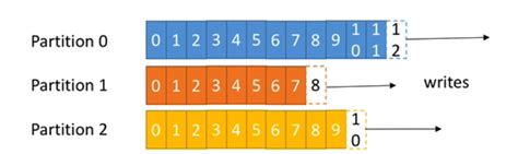 Introducción A Kafka · Nautilus