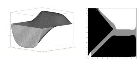 approximate value function and optimal feedback download scientific