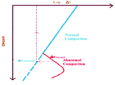 Eatons Method Graphical Procedure Download Scientific Diagram