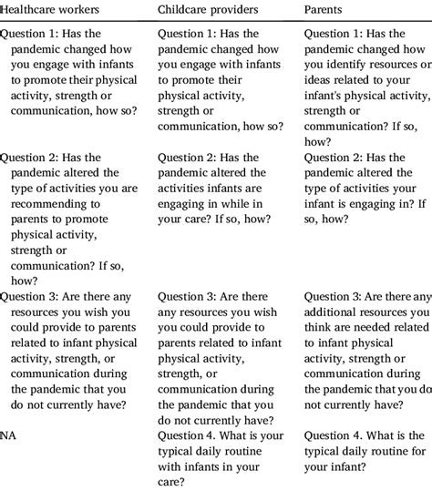 semi structured interview questions download scientific diagram