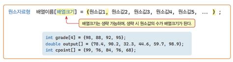 C언어로 배우는 프로그래밍 기초 5주차