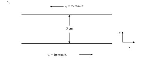Solved Determine The Shear Stress For The Flow Of A Chegg