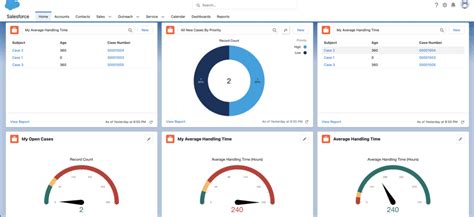 Salesforce Starter Release Notes