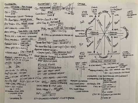 Series 7 Dump Sheet Rseries7exam