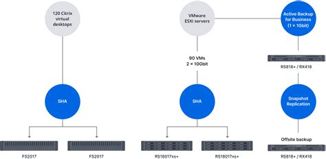 Datensicherung Für Synology Systeme Synology Inc