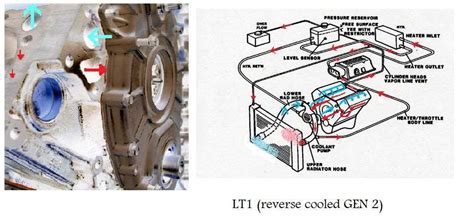 Understanding the Coolant Flow in E36: A Visual Diagram