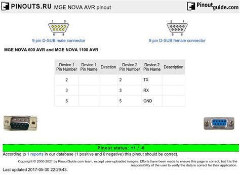 MGE NOVA AVR Pinout Signals PinoutGuide Com