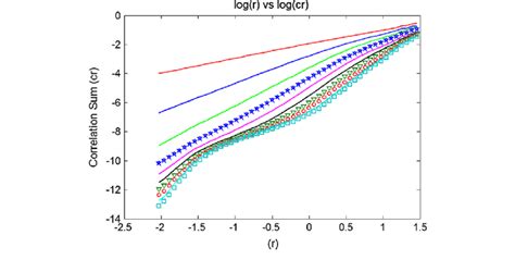 log r versus log cr plot for the year 2005 of ukalu bore well