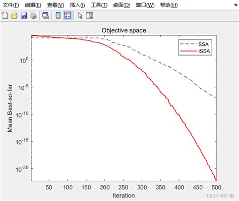 【群智能算法】一种改进的樽海鞘算法issa【matlab代码3】tent映射在matlab中如何初始化种群 Csdn博客