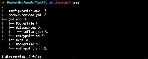 docker grafana influxdb how to create a lightweight monitoring