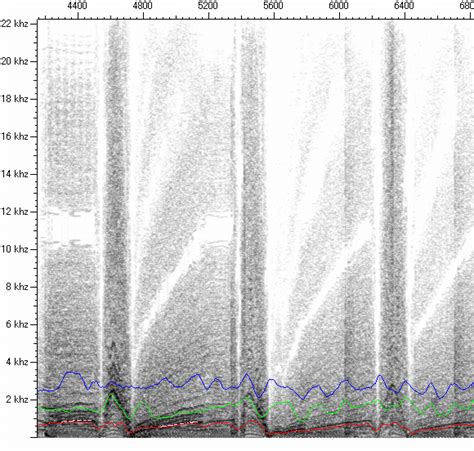spectrogram comparison download scientific diagram