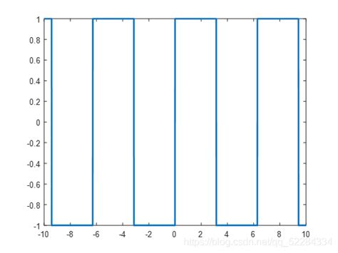 Matlab学习笔记：square函数的用法matlab Square Csdn博客