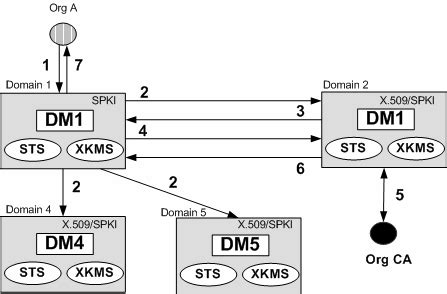 Control Flow For Locating And Negotiating Security Attributes Download Scientific Diagram