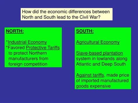 Ppt Economic Issues That Divided America In The First Half Of The 19