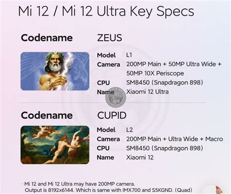 Xiaomi Mi Mi Ultra May Launch Soon May Feature Mp Camera And More Bestopedia