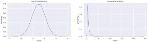 4 poisson regression gradient descent — data science topics 0 0 1