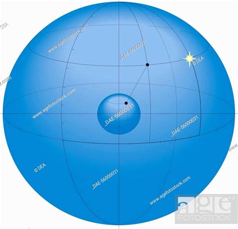 Astronomy Celestial Coordinate Systems Equatorial System Color