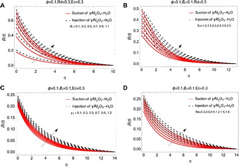 Frontiers Energy Transformation And Entropy Investigation In The