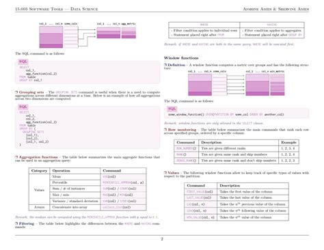 Data Retrieval With Sql Pdf Guide For Effective Querying Connect 4 Techs